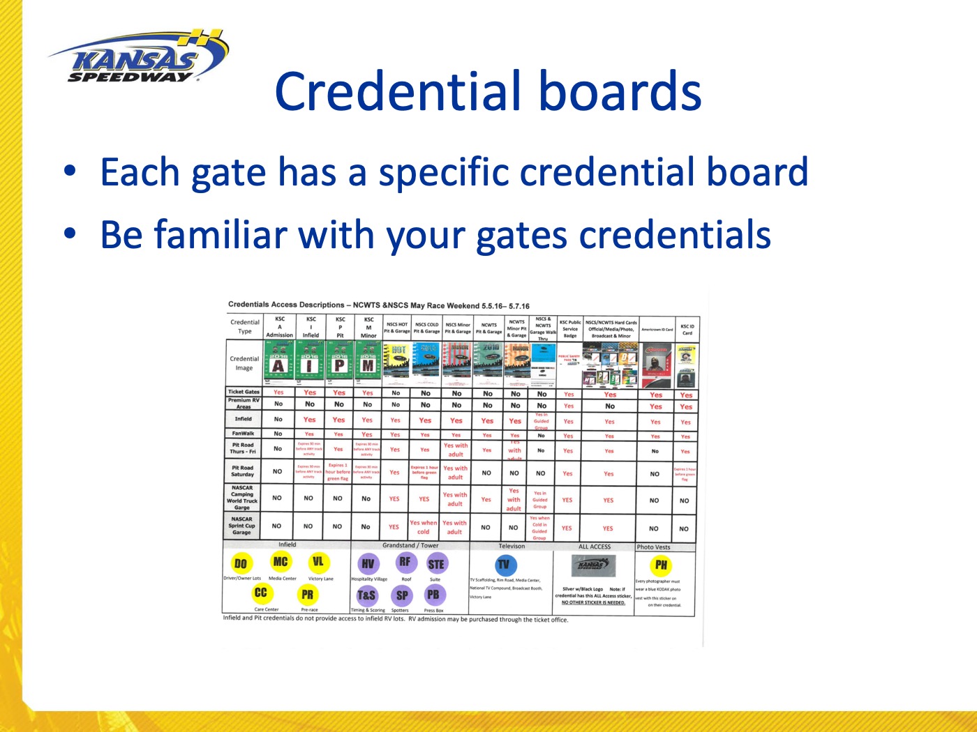Credentialed Gate Security | Kansas Speedway Training